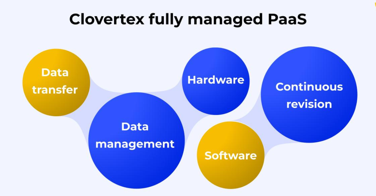 Understanding Platform as a Service (PaaS) with Clovertex